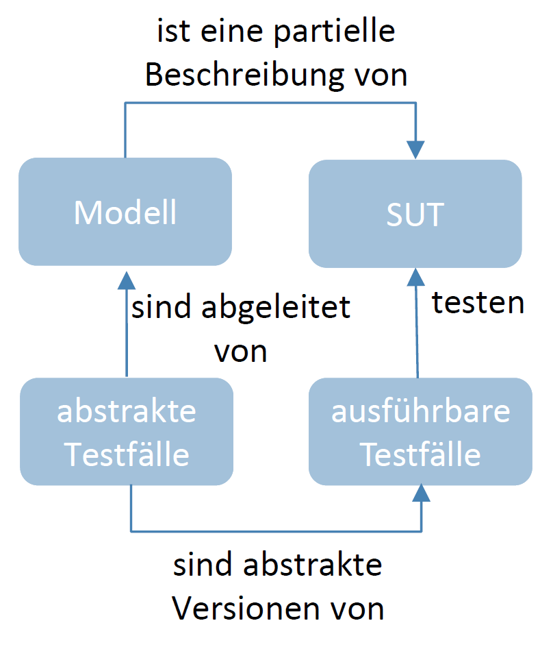 TestUS - The Model-based Testing Company