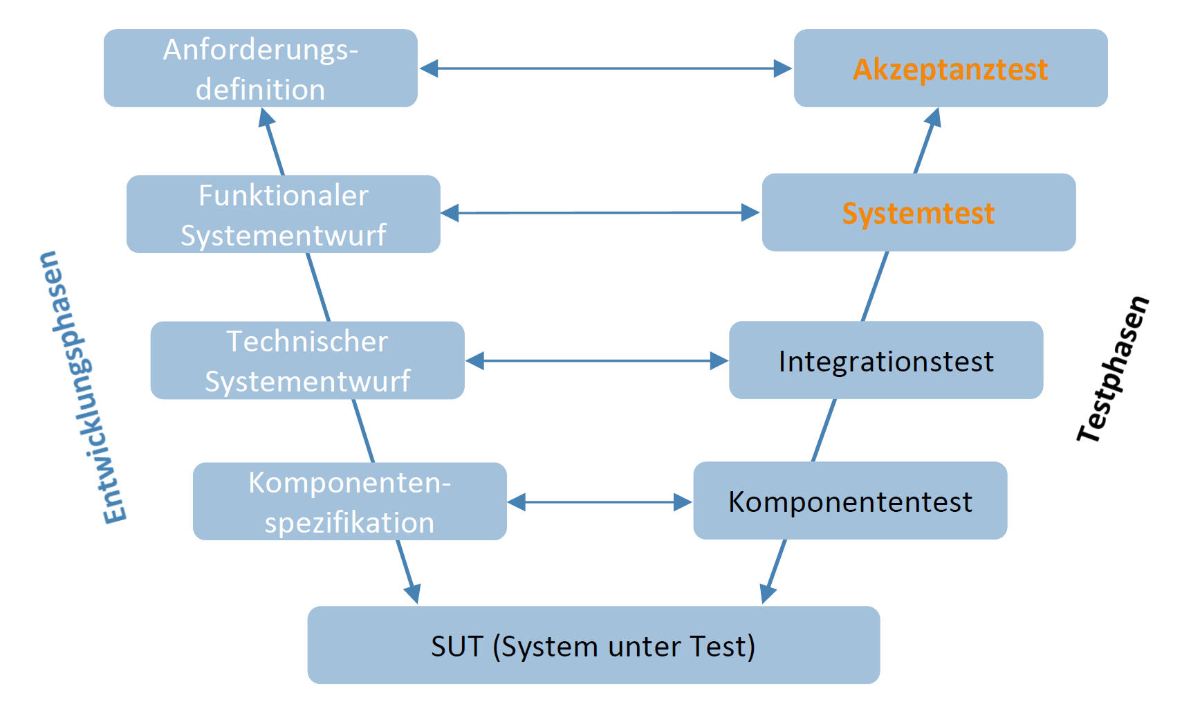 TestUS - The Model-based Testing Company